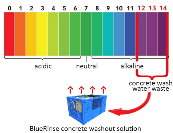 BlueRinse Concrete Washout Solutions – BlueRinse Concrete Washout